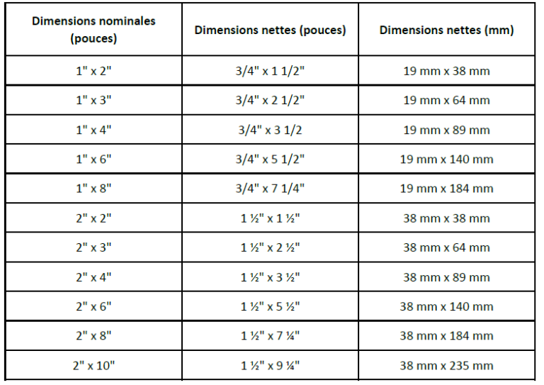 Du pouce au centimètre - Visser Malin
