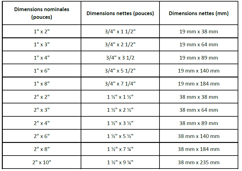 Du Pouce Au Centim tre Visser Malin