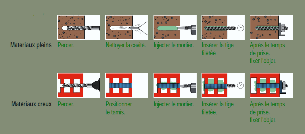 Cheville Molly ou cheville normale ?? | VisserMalin